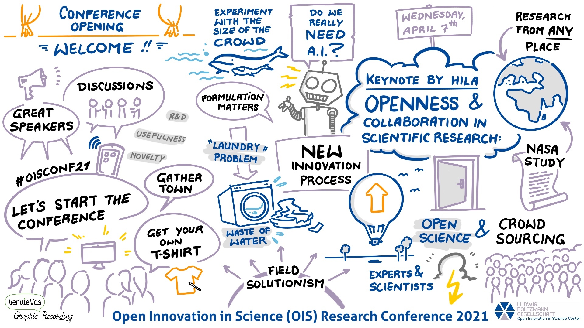 OIS Research Conference 2021 - Open Innovation in Science Research ...